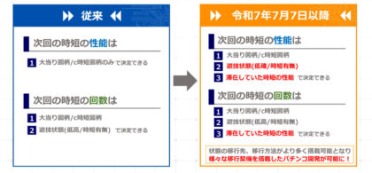 パチンコにもCZが本格搭載!?「LT3.0プラス」がもたらす無限の可能性｜DMMぱちタウン